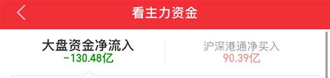 谁砸的大家应该清楚了，外资在买，内资流出不算多，这个内资流出只统计大单，但是出现了砸盘，唯一的解释就是量化小单了，说明量 雪球