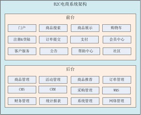 ssm综合项目实战（ttsc） day14 项目部署、mycat ssm框架整合mycat中间件 csdn博客