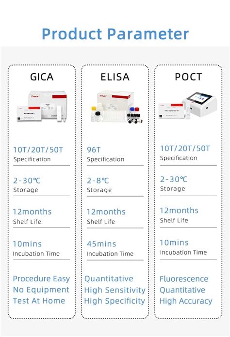 Aflatoxin Detection Solutions Shenzhen Finder Biotech Co Ltd