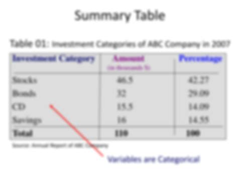 Solution Tabulating And Graphing Categorical Data Studypool