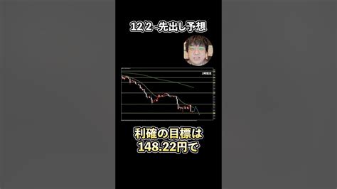 【123~先出し】今週は〇〇円で戻り売り！｜たった一つのシナリオで爆益を狙いましょう🔥｜ドル円・ポンドドル最新シナリオ Youtube