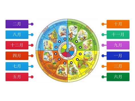 Месяцы на китайском Диаграмма с метками
