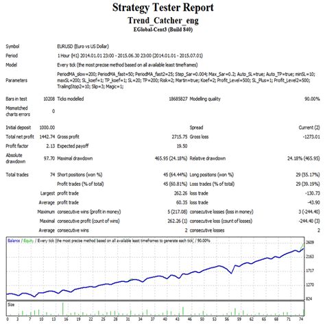 trend catcher metatrader 4 forex robot
