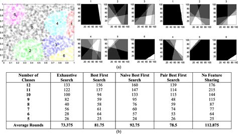 Figure 4 From 3 D Laser Based Multiclass And Multiview Object Detection