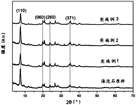 A New Type Of Organic Sepiolite For Oil Based Drilling Fluid And Its