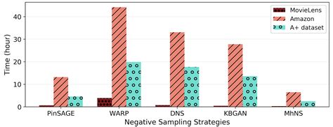 understanding negative sampling in graph representation learning deepai