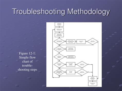 Ppt Chapter Twelve Powerpoint Presentation Free Download Id 445347