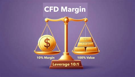 Contract For Difference CFDs Beginner S Guide 2024