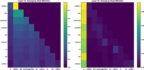 Figure From Graph Induced Syntactic Semantic Spaces In Transformer Based Variational