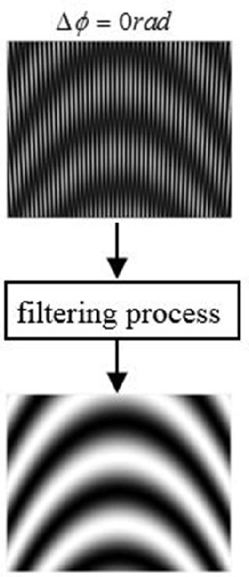 Filtering Process For The Calibration Plane Download Scientific Diagram