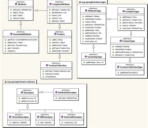 Feature Model Proposal Stemlab Geotools Github Wiki