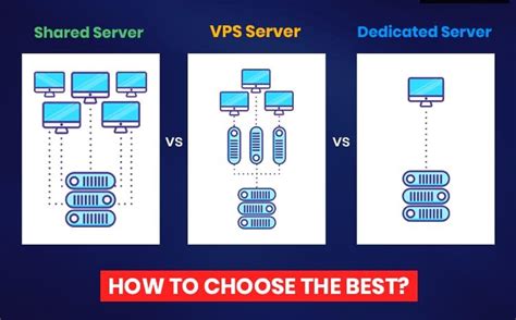 Dedicated Server là gì Ưu nhược điểm của Dedicated Server