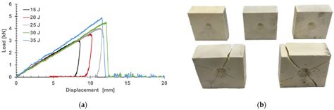Jmse Free Full Text Design Of An Innovative Hybrid Sandwich Protective Device For Offshore