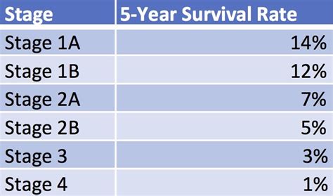 Pancreatic Cancer Survival Rate Learn The Facts And Statistics