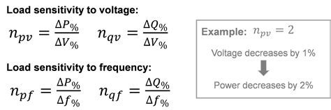 Kit Itep Real Time Systems For Energy Technologies Research Load Sensitivity