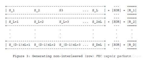 Webrtc Qos方法二1（fec原理）webrtc Fec Csdn博客