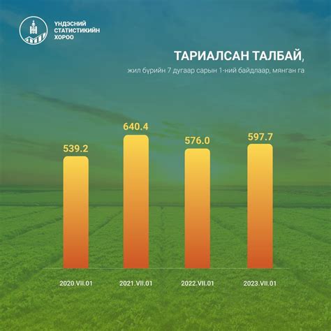 Улсын хэмжээнд 597 мянган га талбайд тариалалт хийжээ