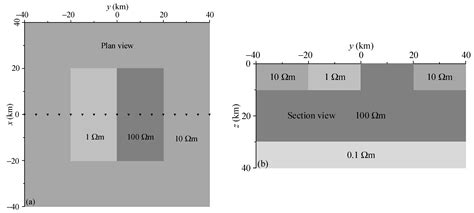 Minerals Free Full Text Improved Integral Equation Method For Rapid 3 D Forward Modeling Of