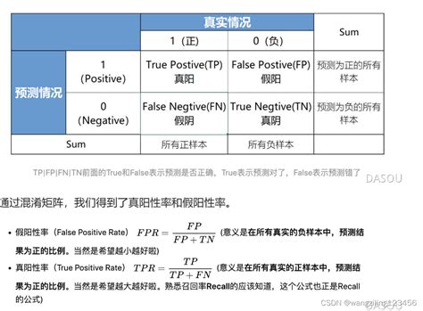 八股文机器学习基础模型评估 机器学习八股文 CSDN博客