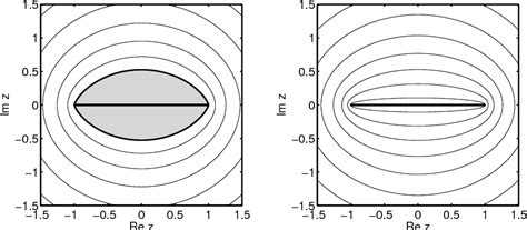Figure 2 From How Fast Do Radial Basis Function Interpolants Of Analytic Functions Converge
