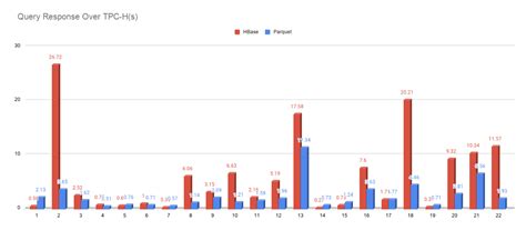 Overview Apache Kylin