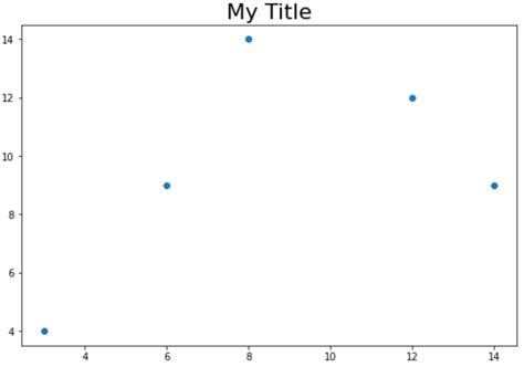 How Can I Use Bold Font In Matplotlib