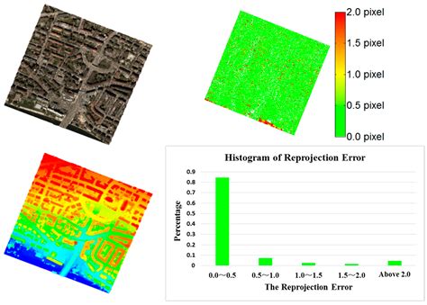 A Multi View Dense Image Matching Method For High Resolution Aerial