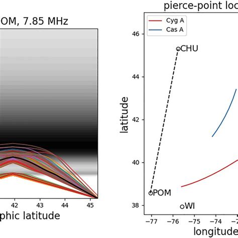Left The Most Likely Raypath Per Hour During Each Collection Date And