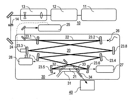 Method And Radiation Source For Generating Pulsed Coherent Radiation Eureka Patsnap