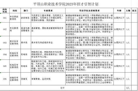 平顶山职业技术学院 2023年招才引智公开招聘专任教师公告 社会招聘 招考资讯 人事人才测评考试网
