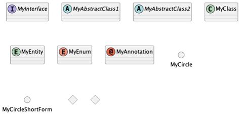 Programming For Beginners Plantuml Working With Class Diagrams