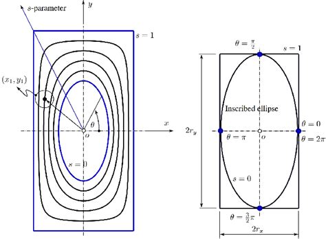 Figure 1 From Development And Application Of A Mesh Generator Intended