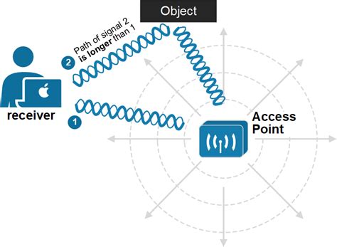 amplitude power and db
