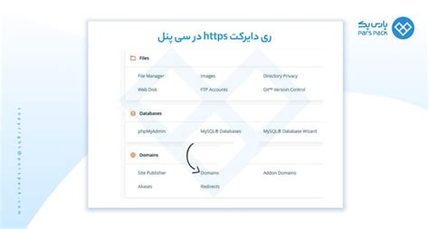آموزش نصب گواهینامه SSL در Cpanel قدم به قدم پارسپک