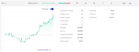 Inaccurate Brokerage Calculation In Streak Backtesting Streak
