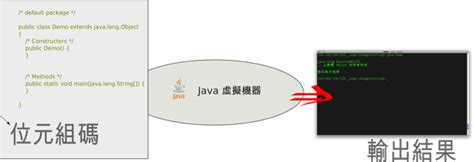 程式語言教學誌 FB YouTube PYDOING Java 入門指南 如何編譯與執行