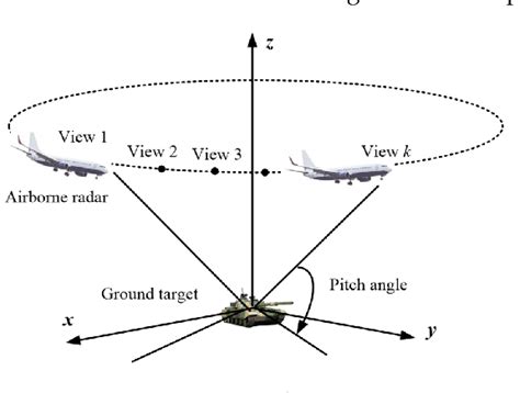 Figure 1 From The Process Analysis Method Of Sar Target Recognition In
