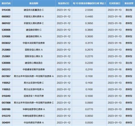 基金导读：港股基金一日售罄，基金经理分享建仓思路增长率新能源行业