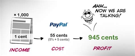 Lets Create A Real Micro Payment System Baekdal