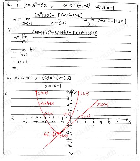 Solved 3 23 A Find The Slope Of The Tangent Line To The Parabola Y