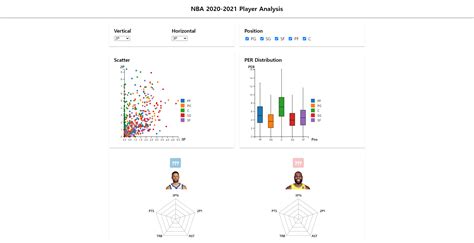Github Sunrisehousenba 2020 2021 Player Analysis