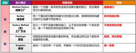 20 复习必背知识点（一） 敏感点和权衡点 csdn博客