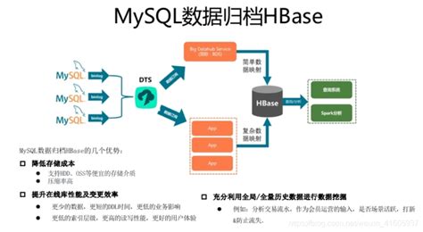 hbase和mysql的区别是什么？一文深度对比！ 腾讯云开发者社区 腾讯云