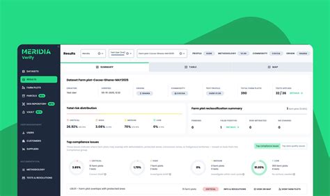 Eudr Benchmarking And Risk Categories Explained A Simple Guide — Meridia