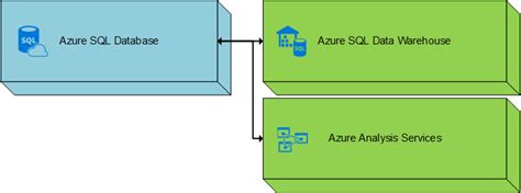 Other Offers Implementing Azure Cloud Design Patterns Book