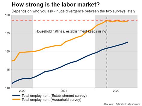 Dollar Fires Up Ahead Of Nonfarm Payrolls Action Forex