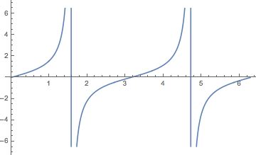 Plotting How To Extract Data Points From Plot In Mathematica To Redraw It With Another Program