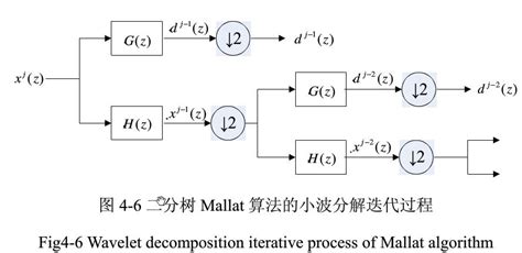 深入理解多孔算法及其matlab实现 csdn博客