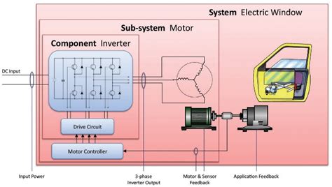 3 Phase Bldc Motor Power Calculation Infoupdate Org