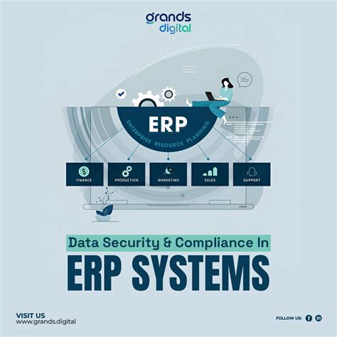 Erp Datasecurity Compliance Cybersecurity Businesssoftware
